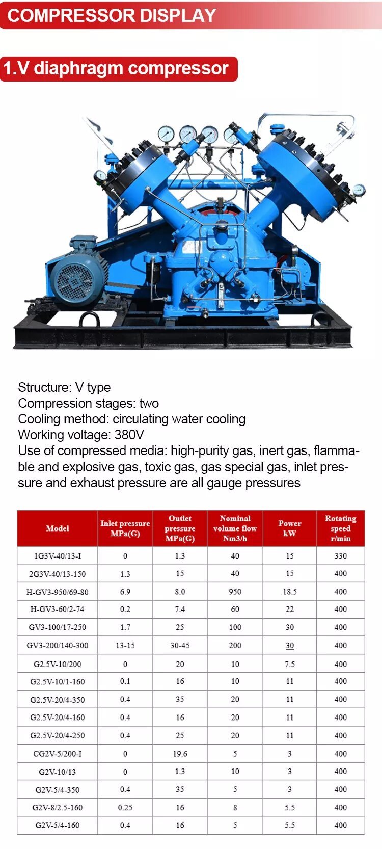 Industrial Gas Diaphragm Air Generator Manufacturers